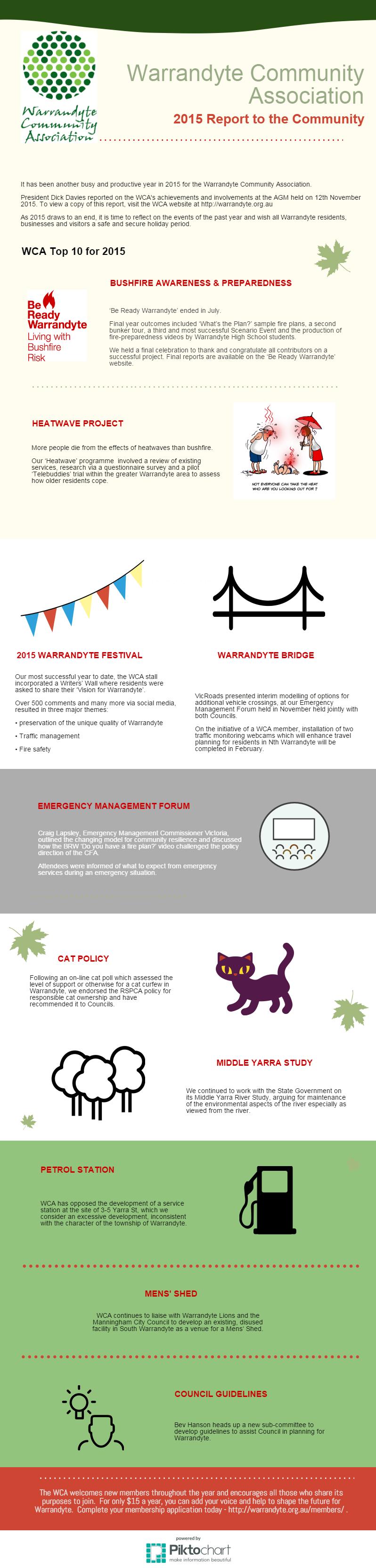 2015 Report to the Community - Warrandyte Community Association